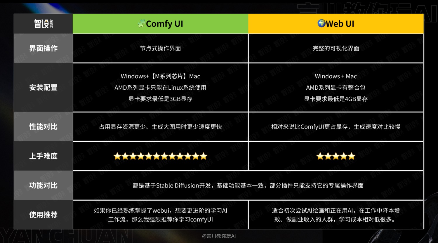 Comfyui+Docker+Ollama+OpenwebUI笔记 | 来者