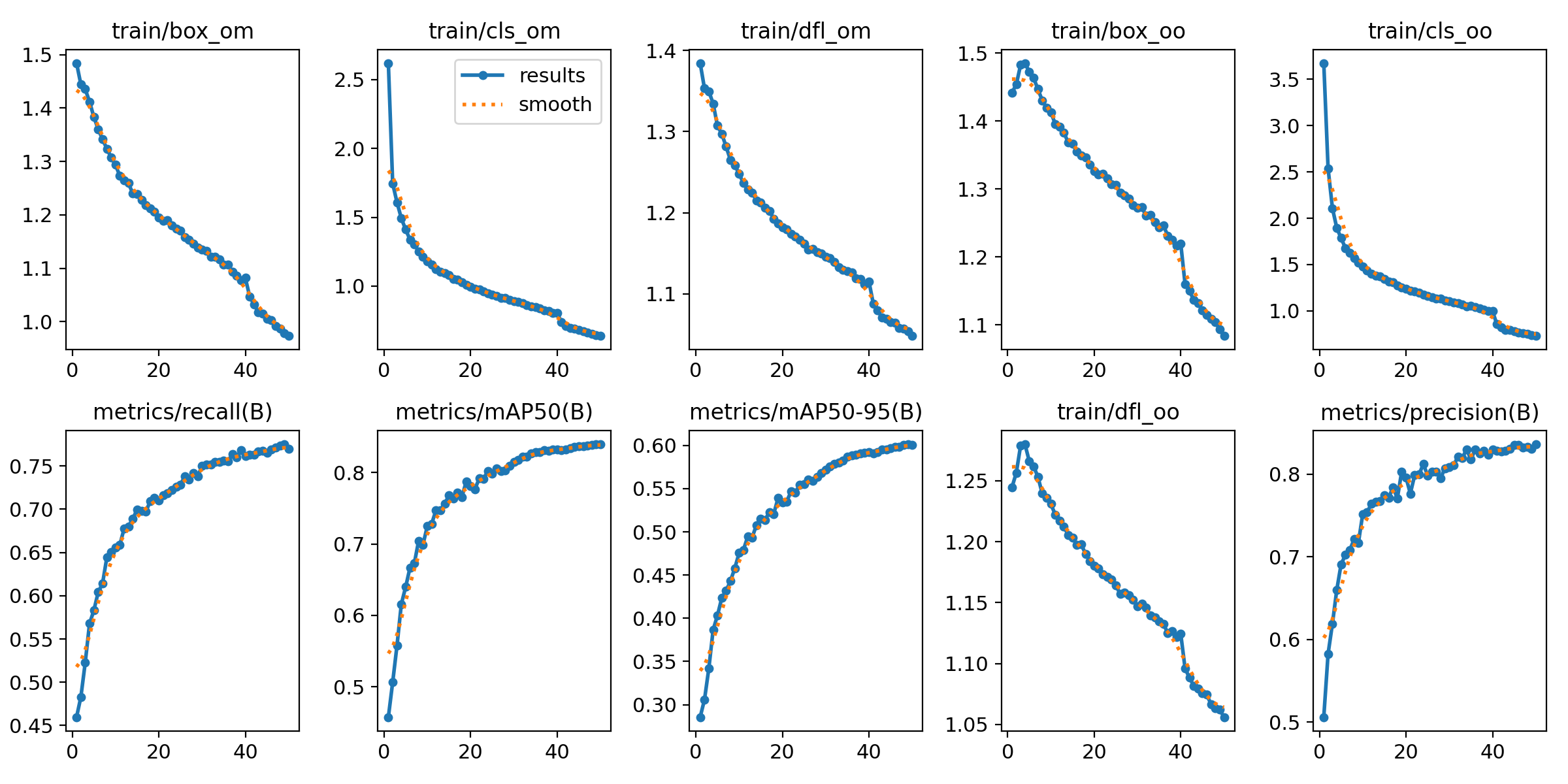 基于多实例学习和yolov10实现水下目标检测（RUOD） | 来者